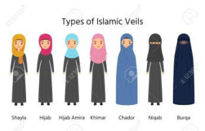 The Burka: Its History and Modern Debates